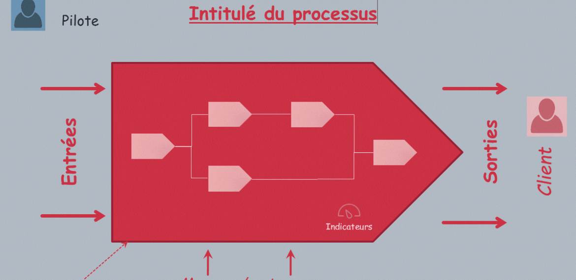 Processus FL Consultants