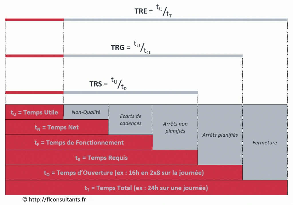 Temps utile - FL Consultants