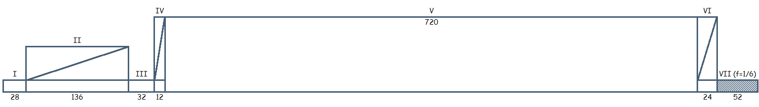 Simogramme - FL Consultants